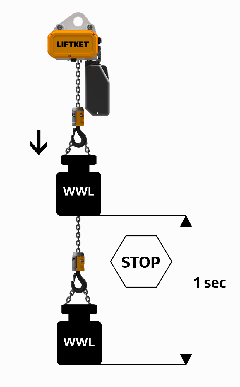 Load test - Electric chain hoist - LIFTKET electric chain hoists